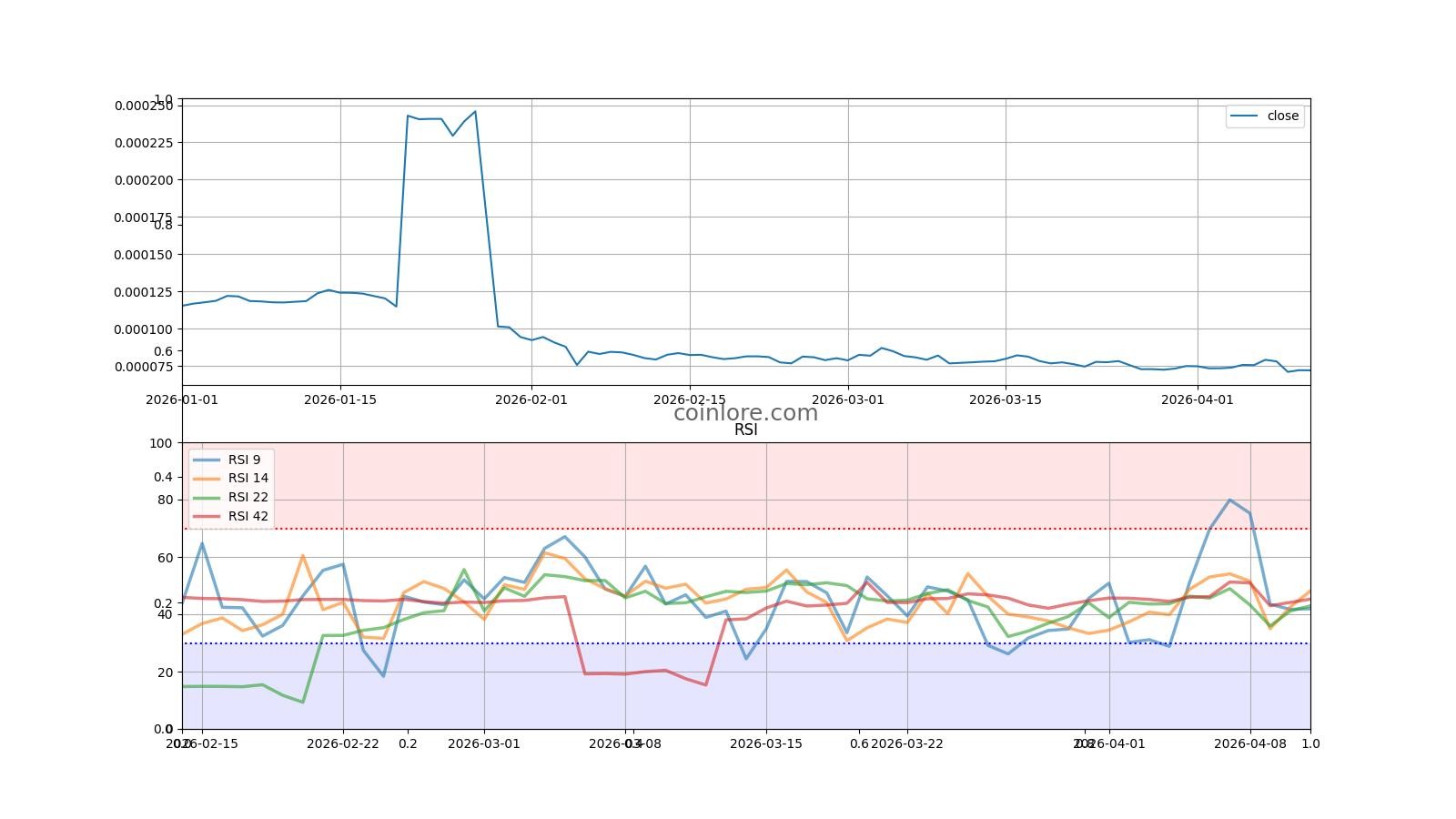Morpheus Labs RSI indicator