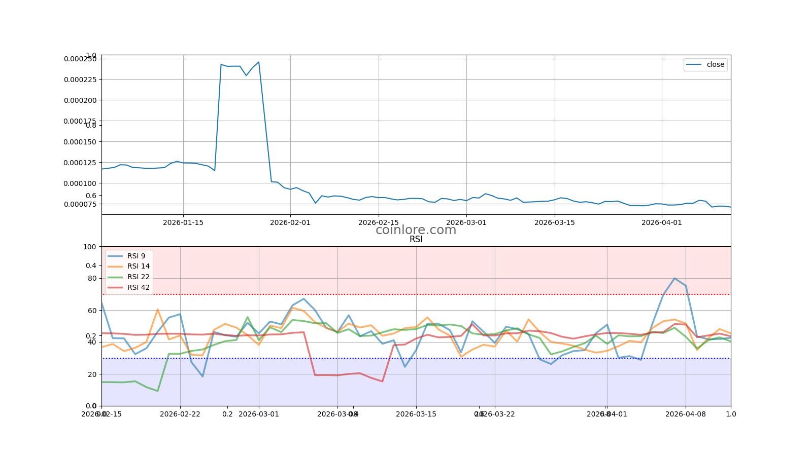 Morpheus Labs RSI indicator