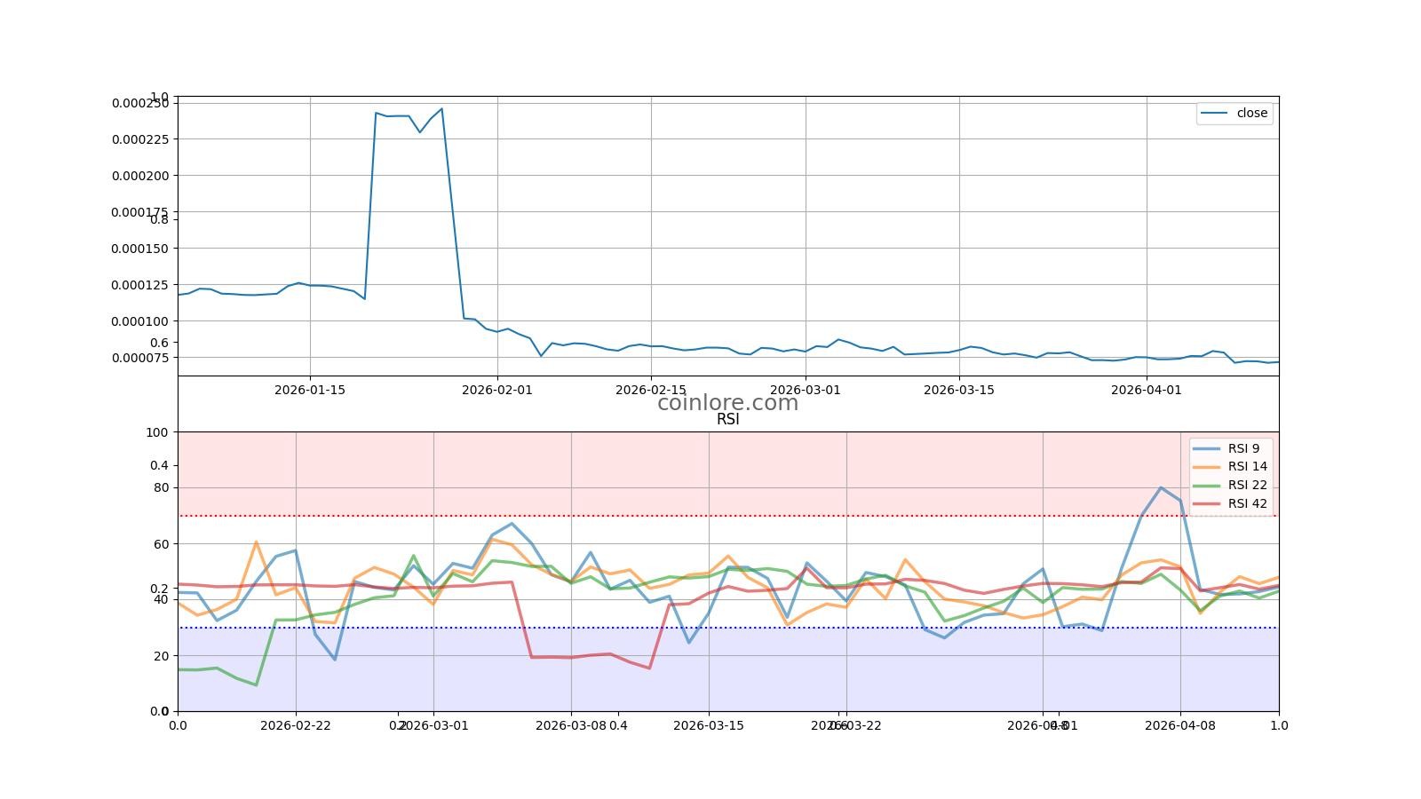 Morpheus Labs RSI indicator