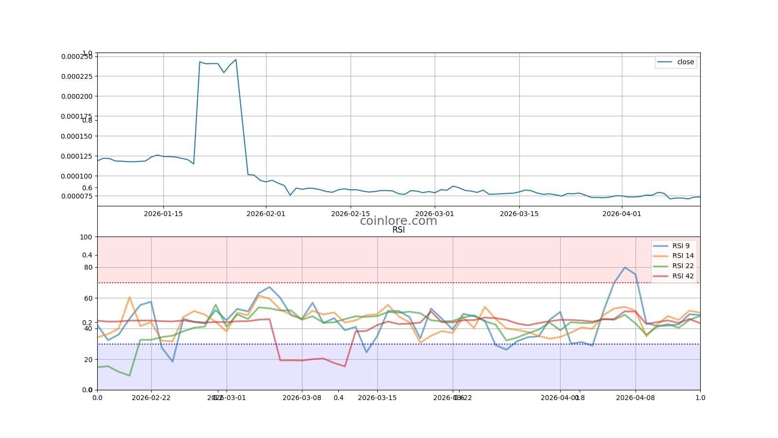 Morpheus Labs RSI indicator