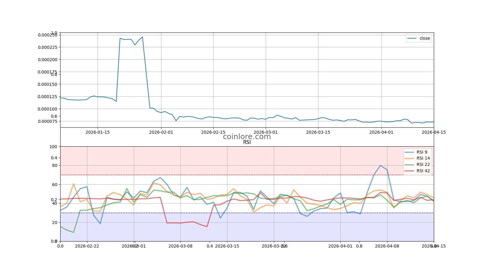 Morpheus Labs RSI indicator