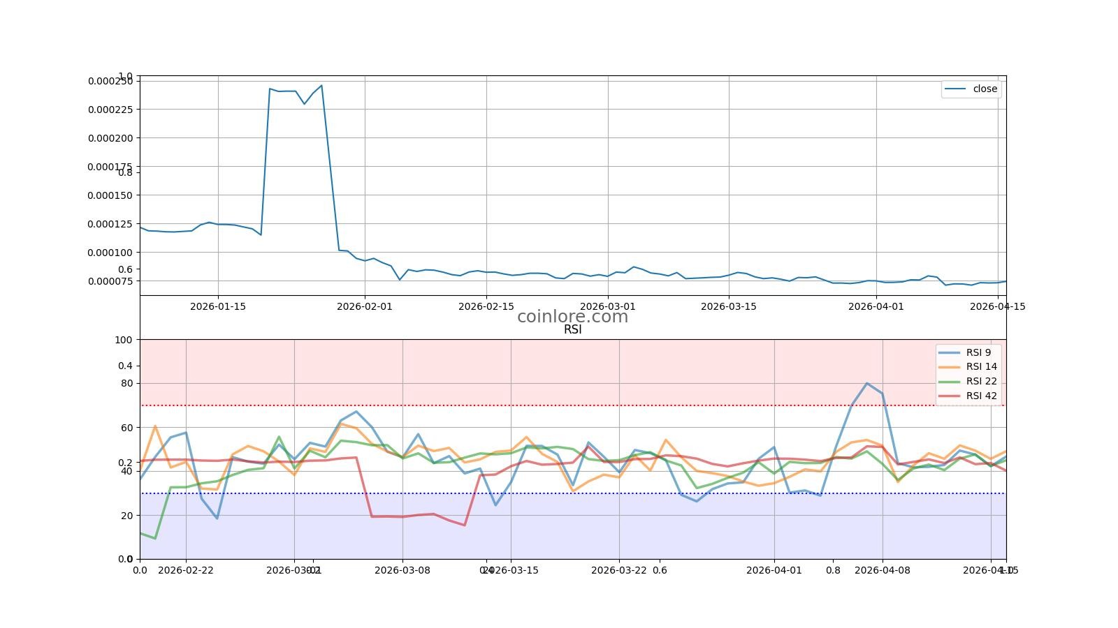 Morpheus Labs RSI indicator
