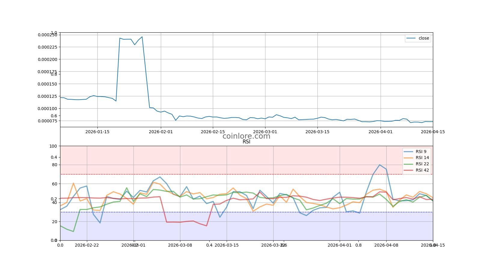 Morpheus Labs RSI indicator