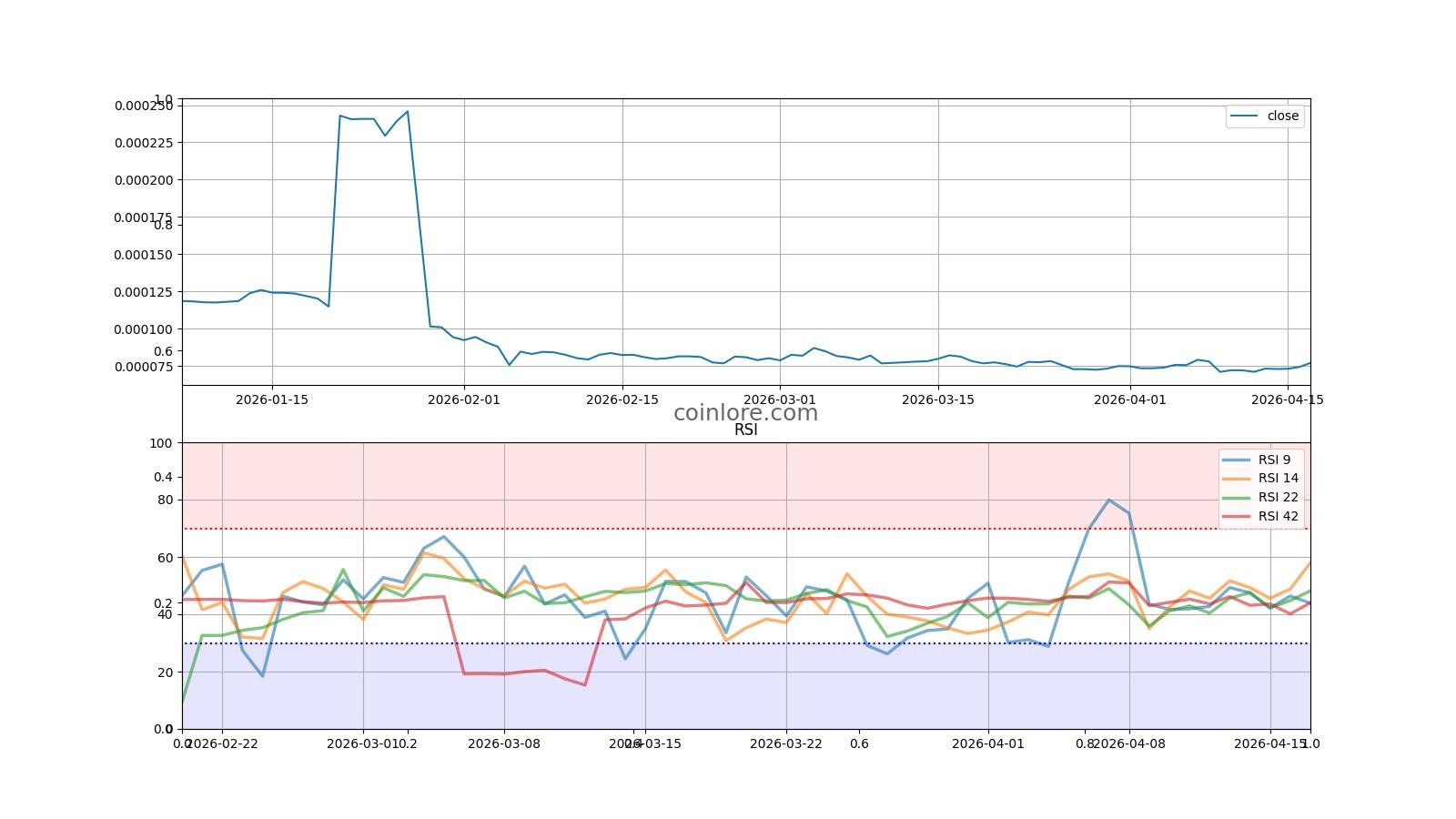 Morpheus Labs RSI indicator