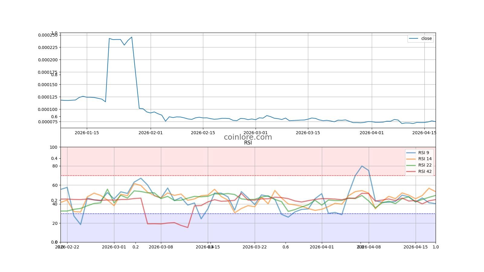 Morpheus Labs RSI indicator