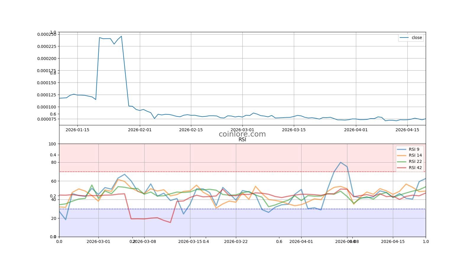Morpheus Labs RSI indicator