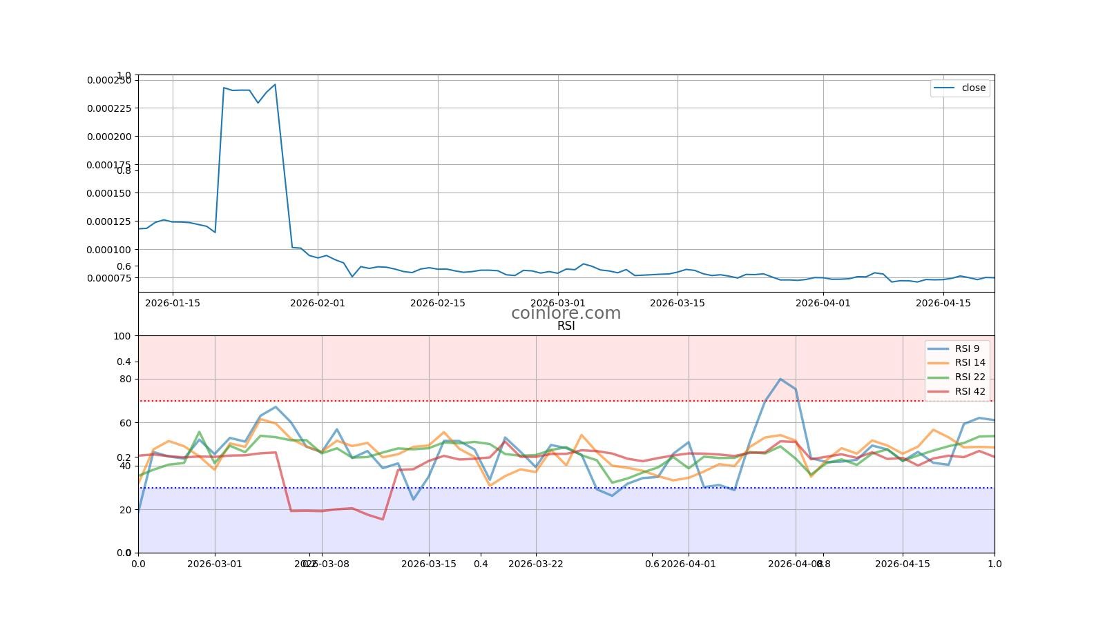Morpheus Labs RSI indicator