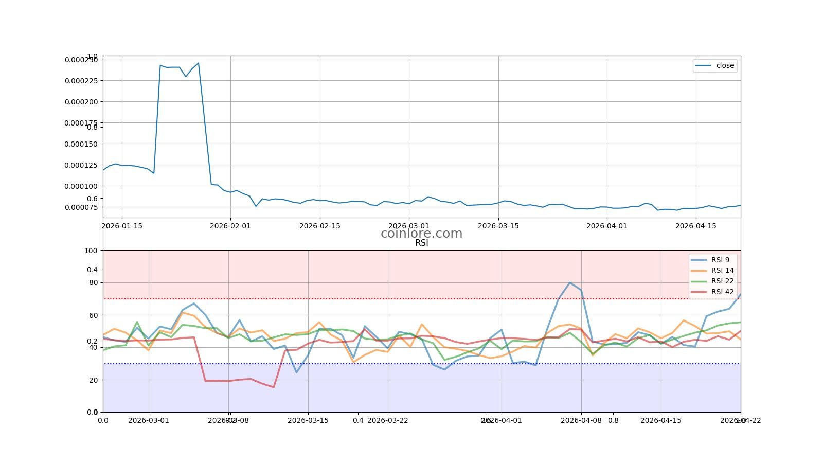 Morpheus Labs RSI indicator