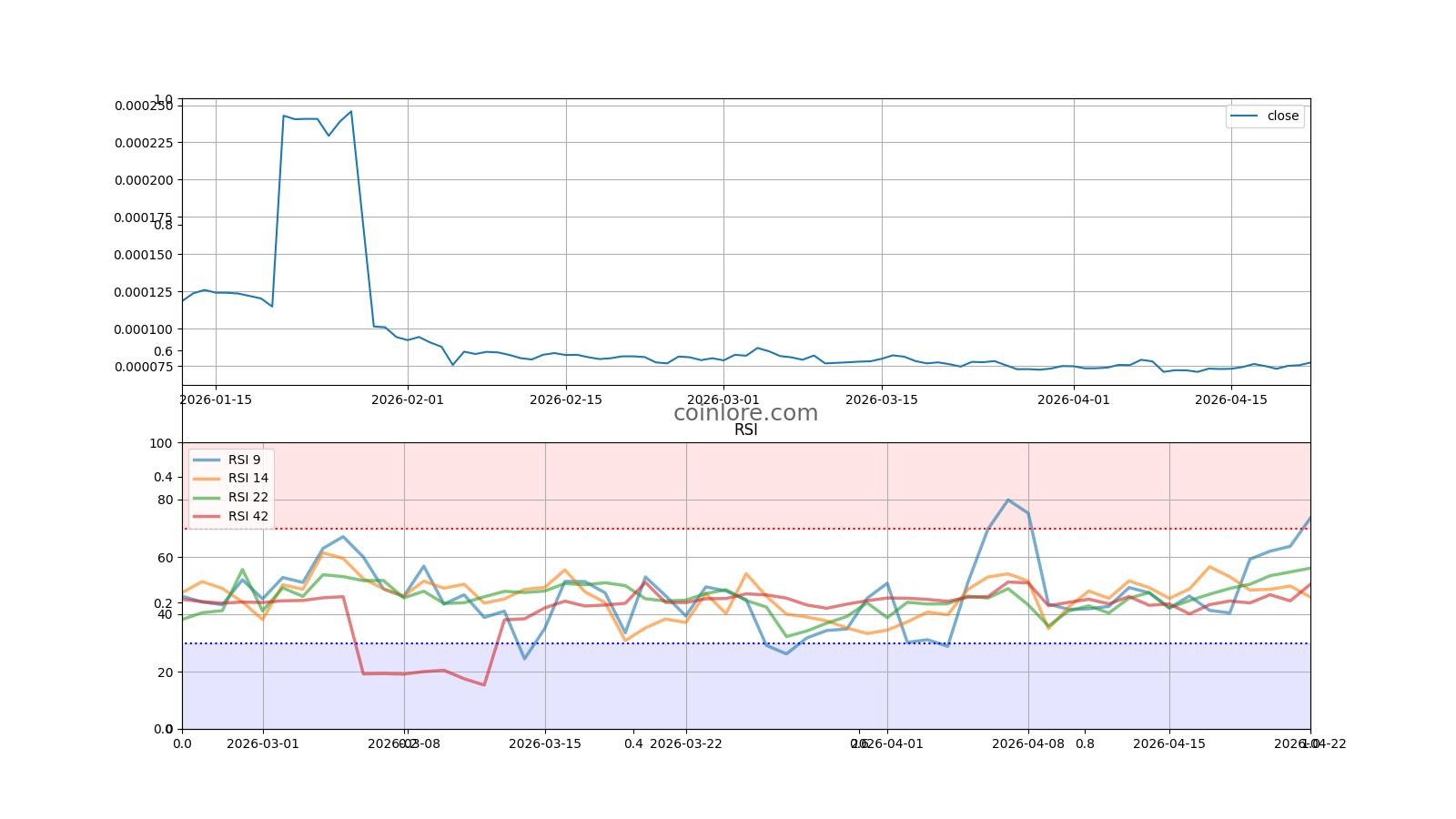 Morpheus Labs RSI indicator