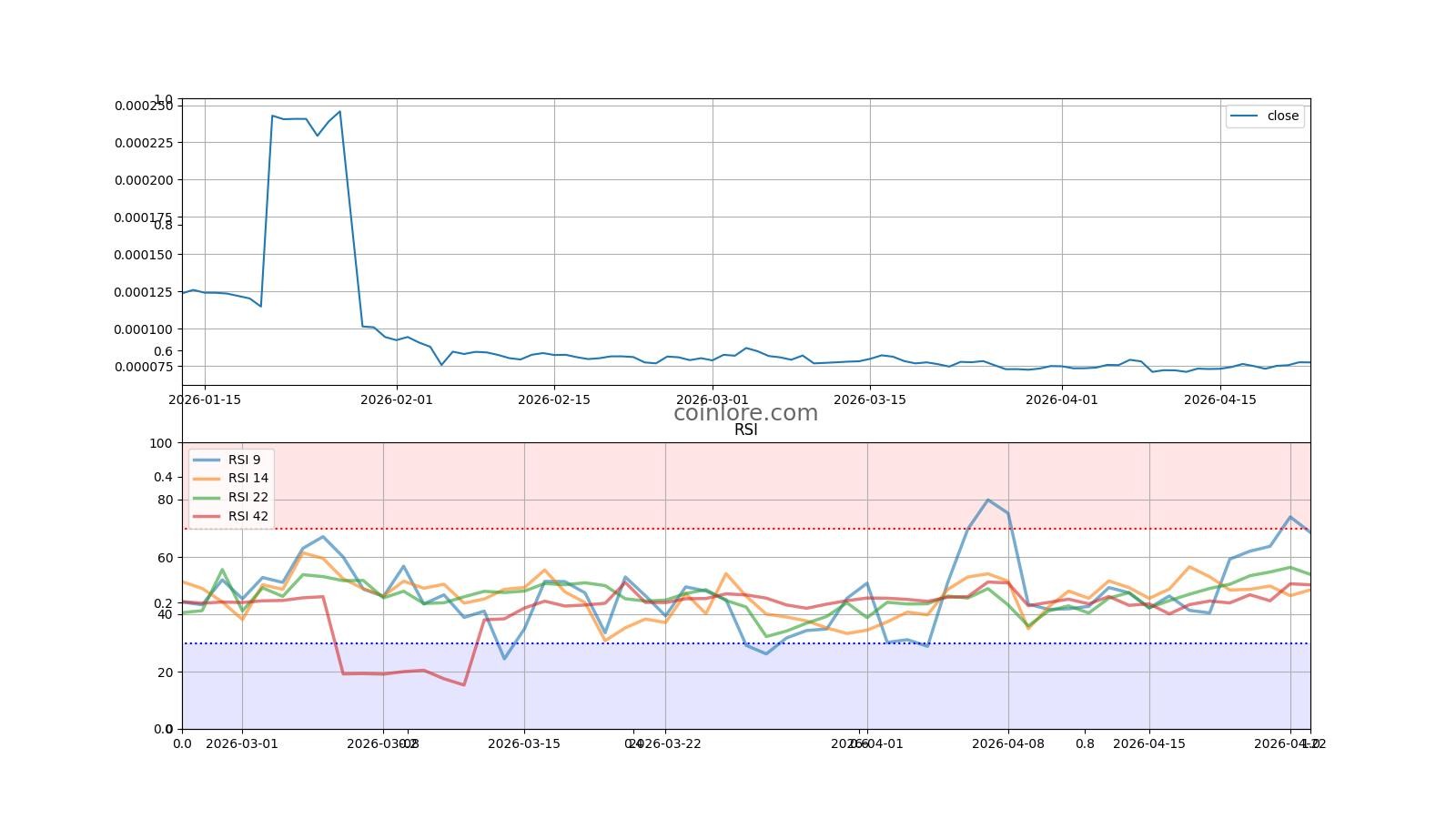 Morpheus Labs RSI indicator