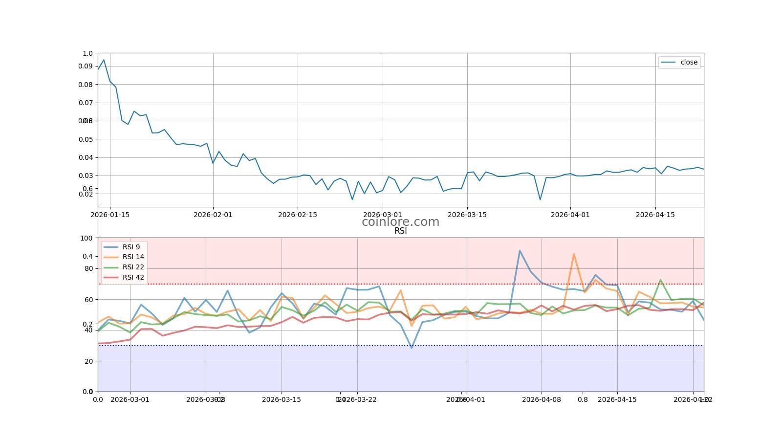 Morpheus Network RSI indicator