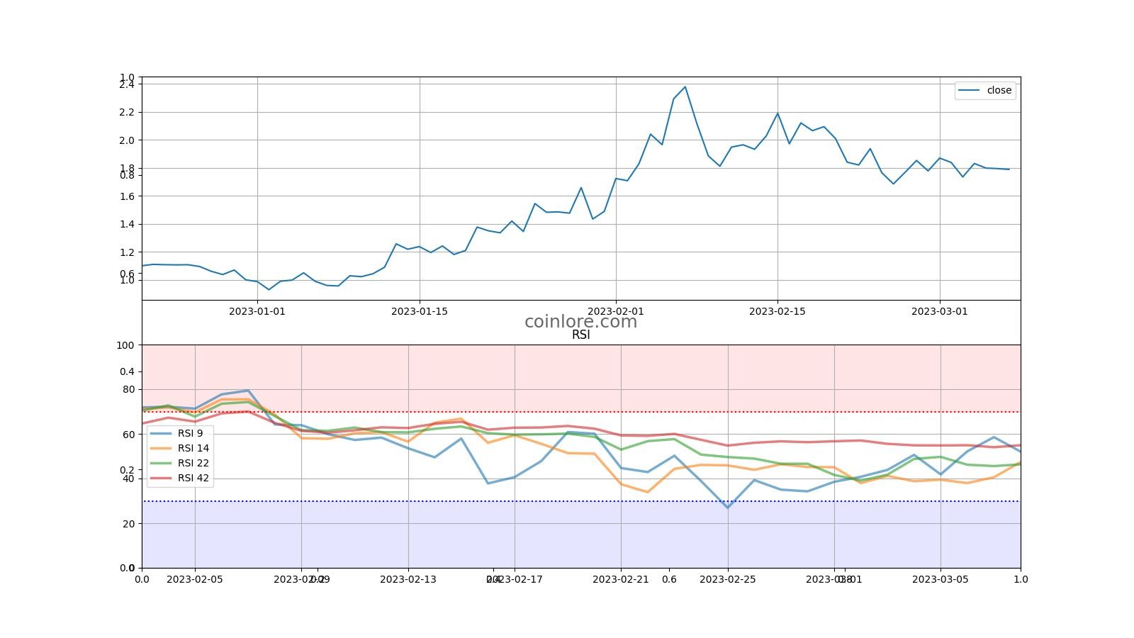 Morpheus Network RSI indicator