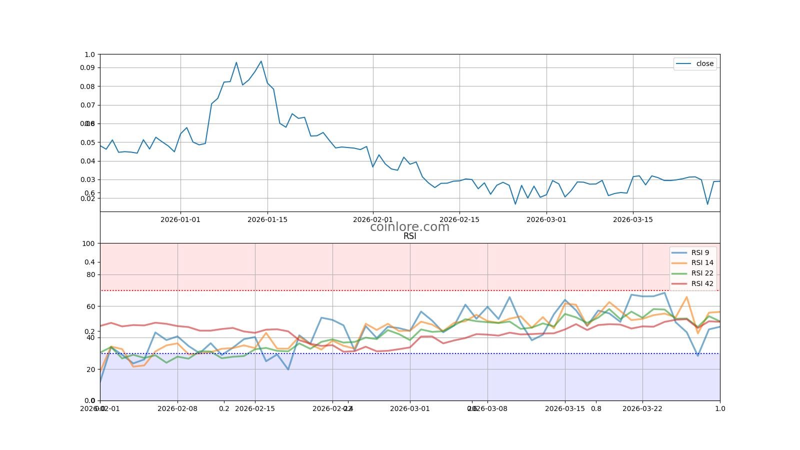 Morpheus Network RSI indicator