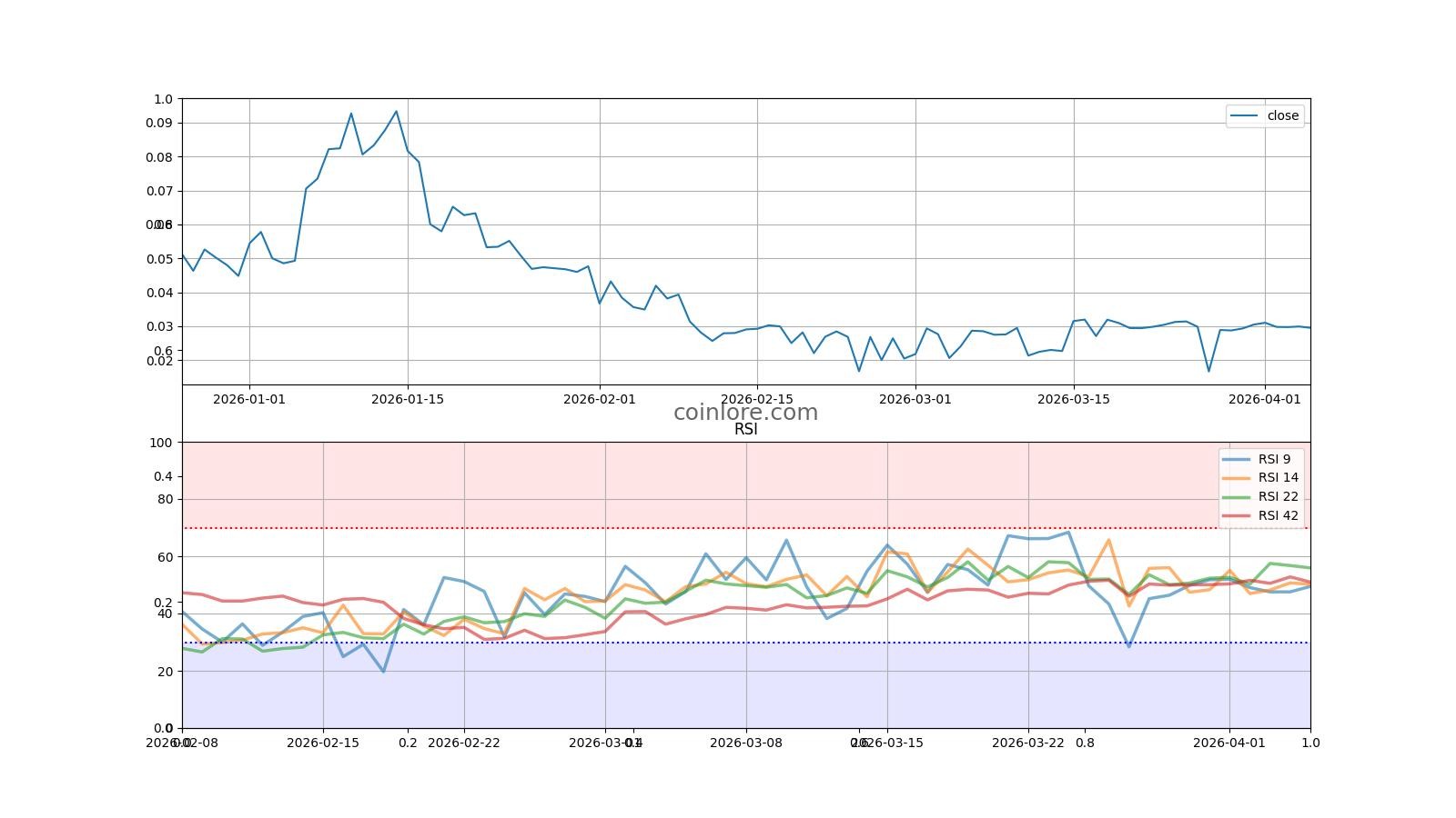 Morpheus Network RSI indicator