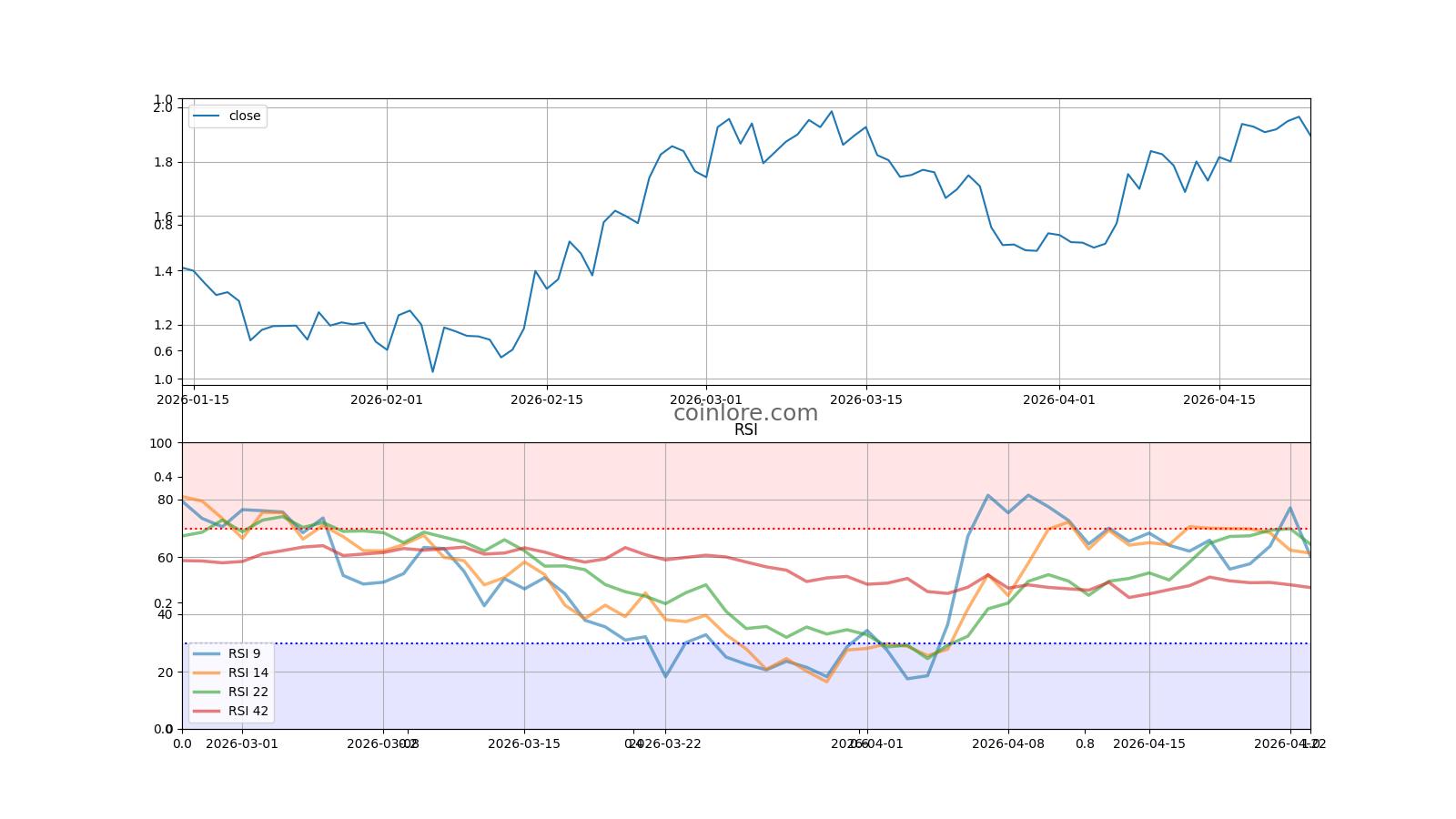 Morpho RSI indicator