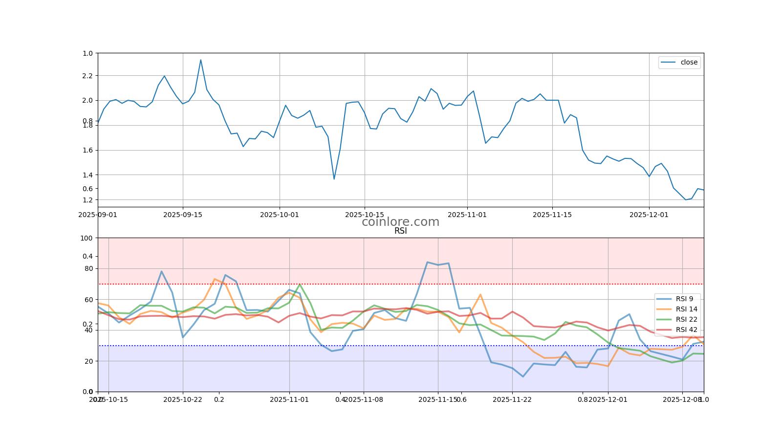 Morpho RSI indicator