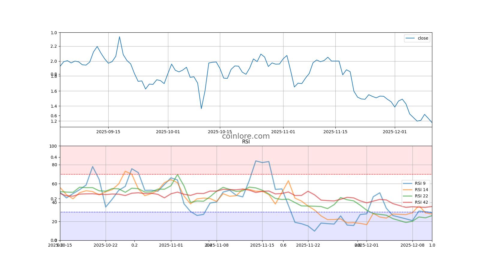 Morpho RSI indicator