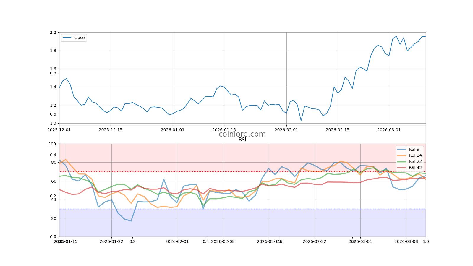Morpho RSI indicator