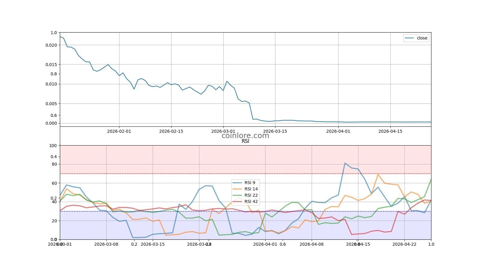 Morphware RSI indicator