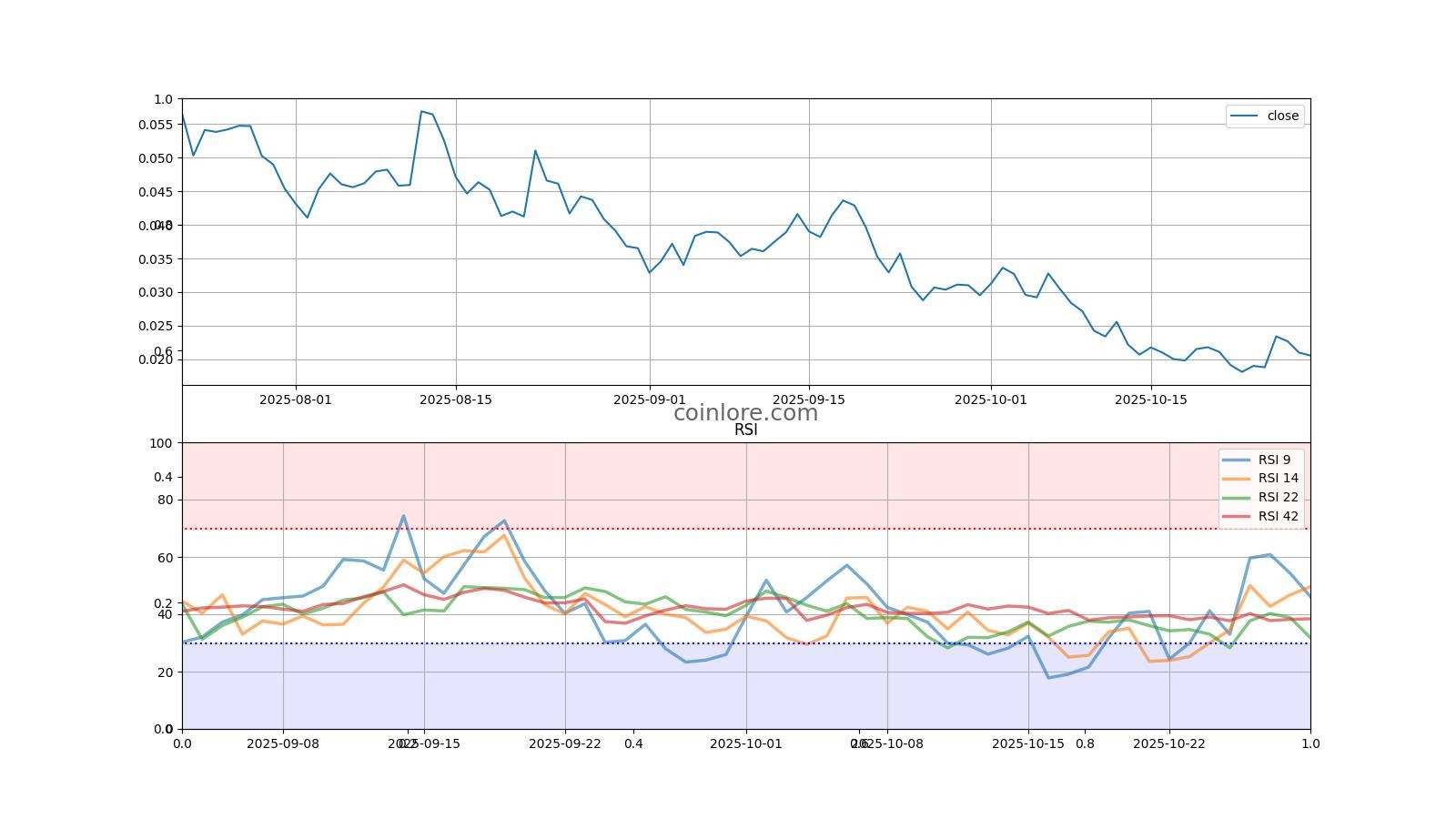 Morphware RSI indicator