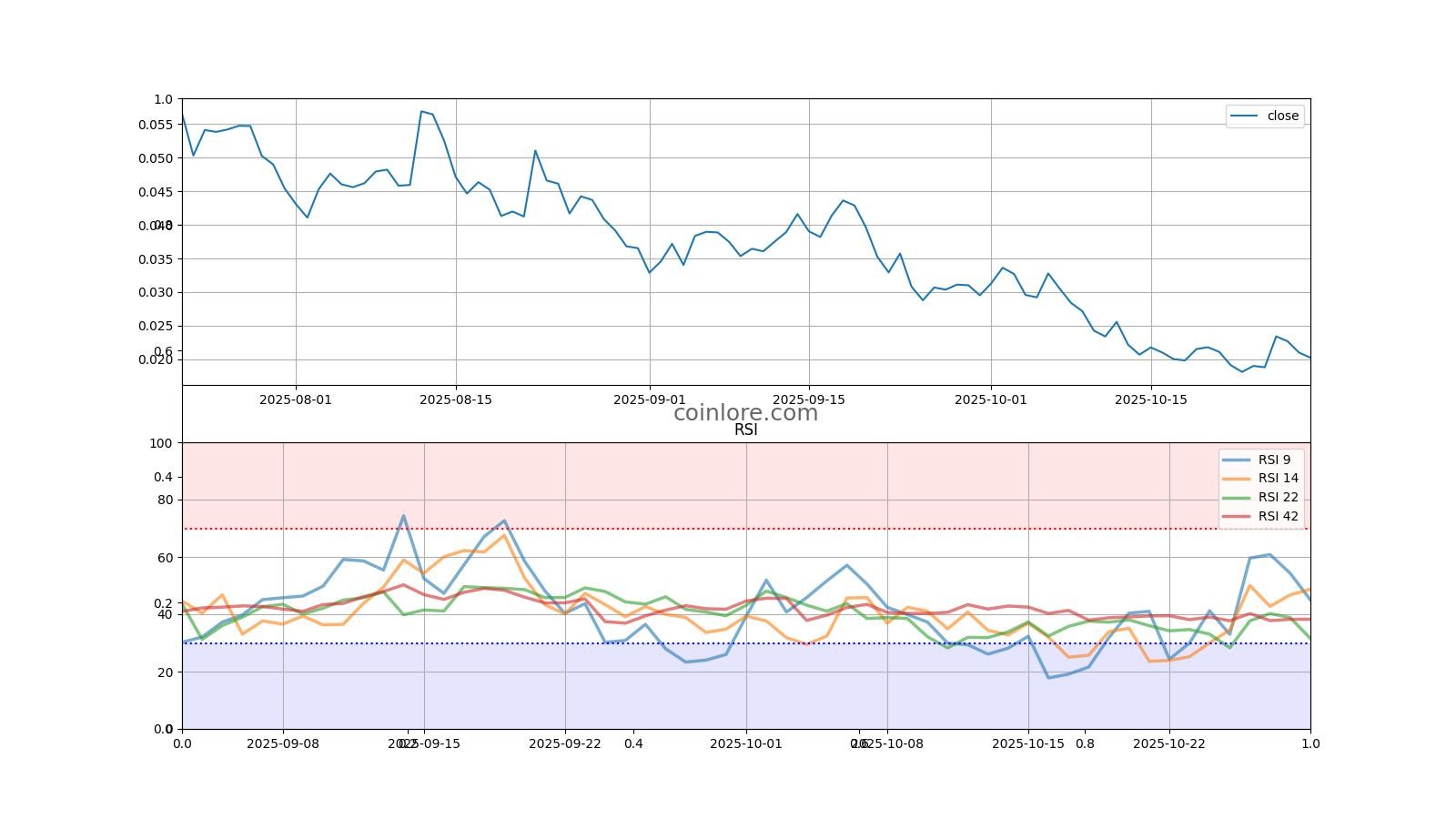 Morphware RSI indicator