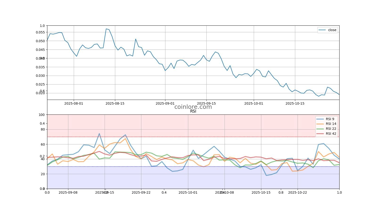 Morphware RSI indicator