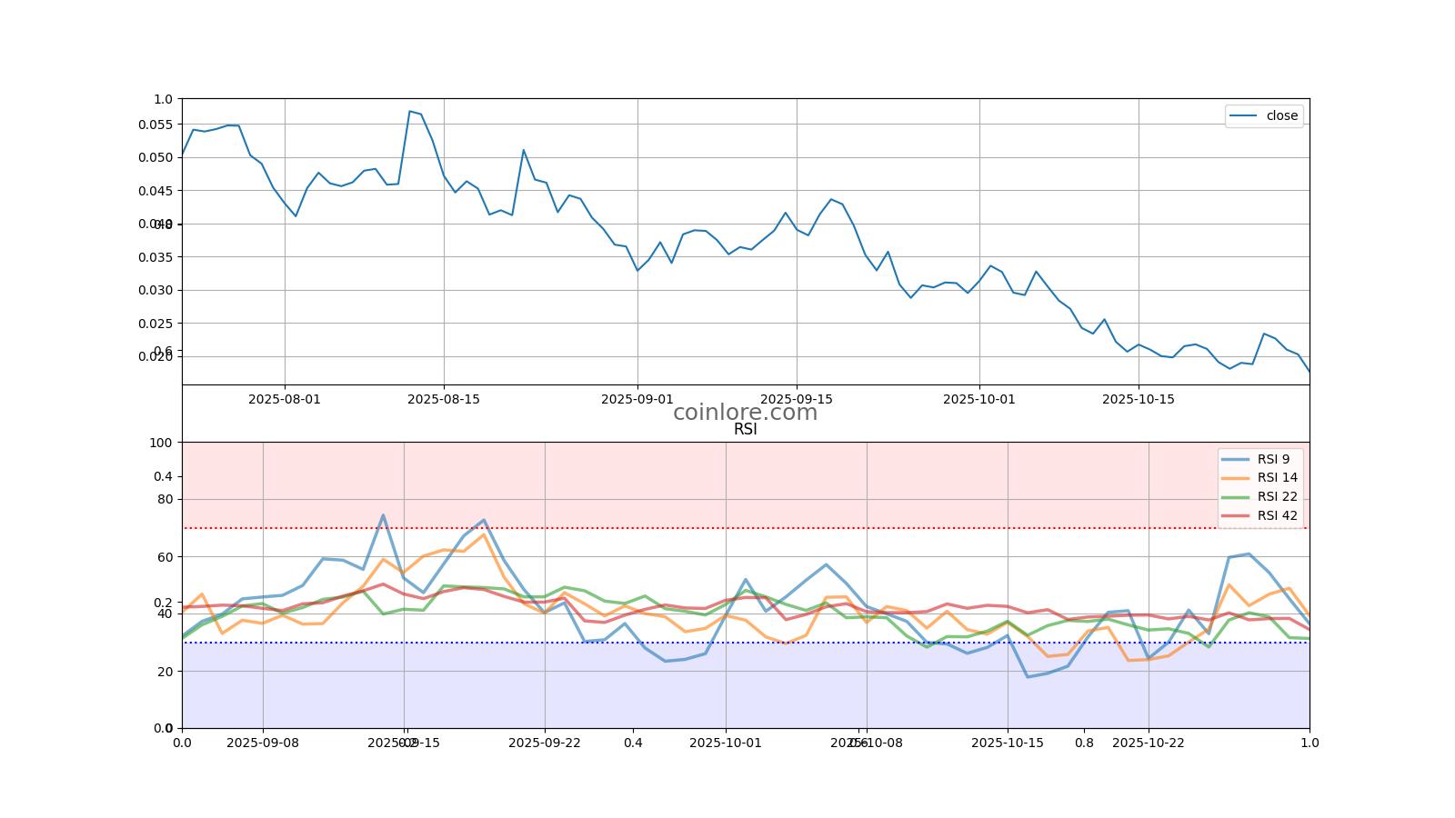 Morphware RSI indicator