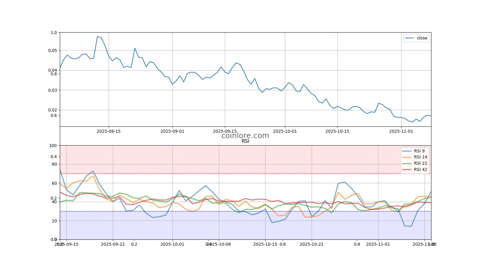Morphware RSI indicator