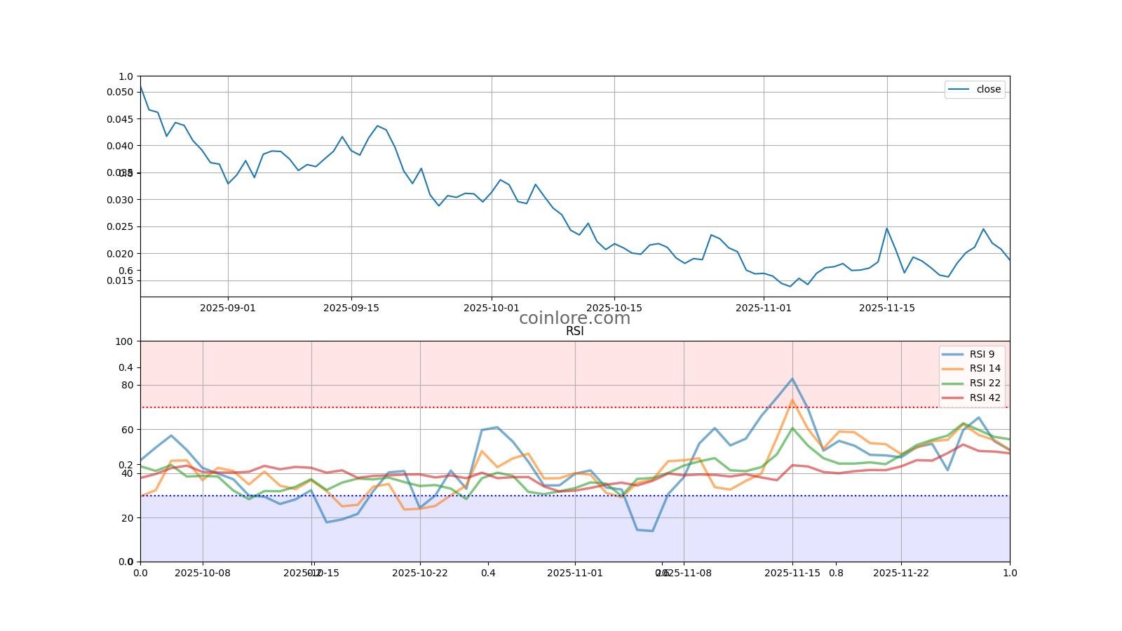 Morphware RSI indicator