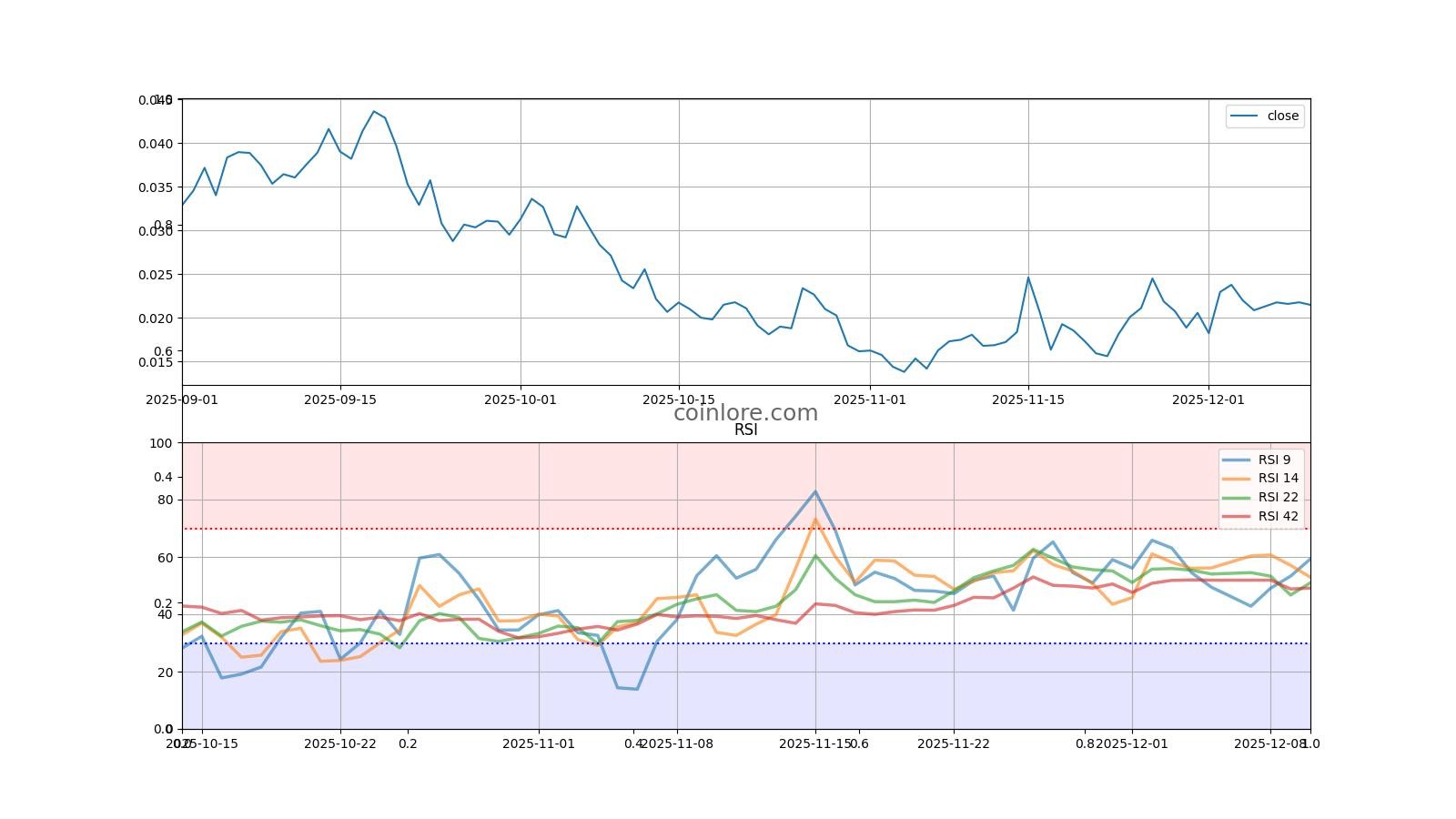 Morphware RSI indicator
