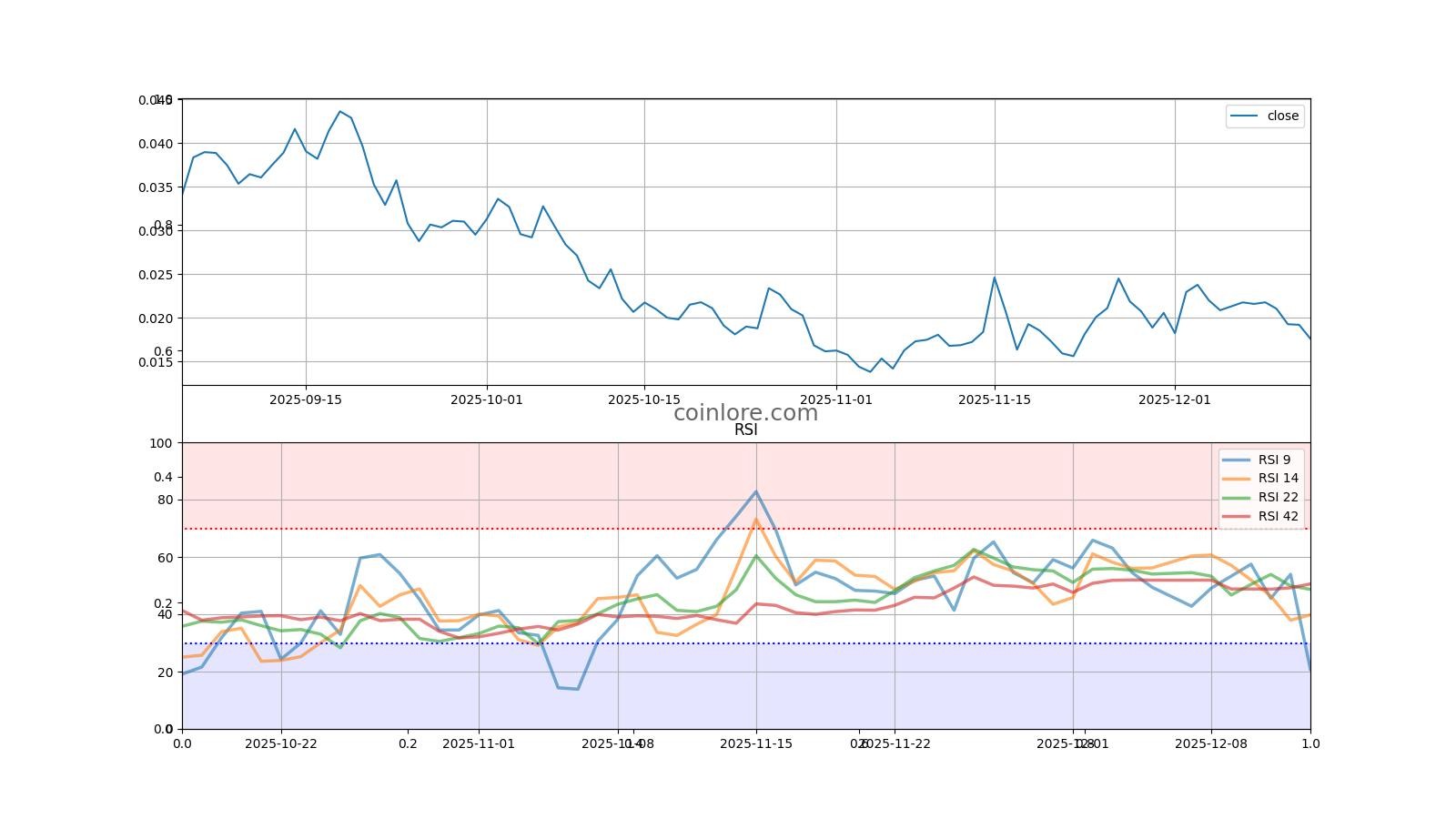 Morphware RSI indicator