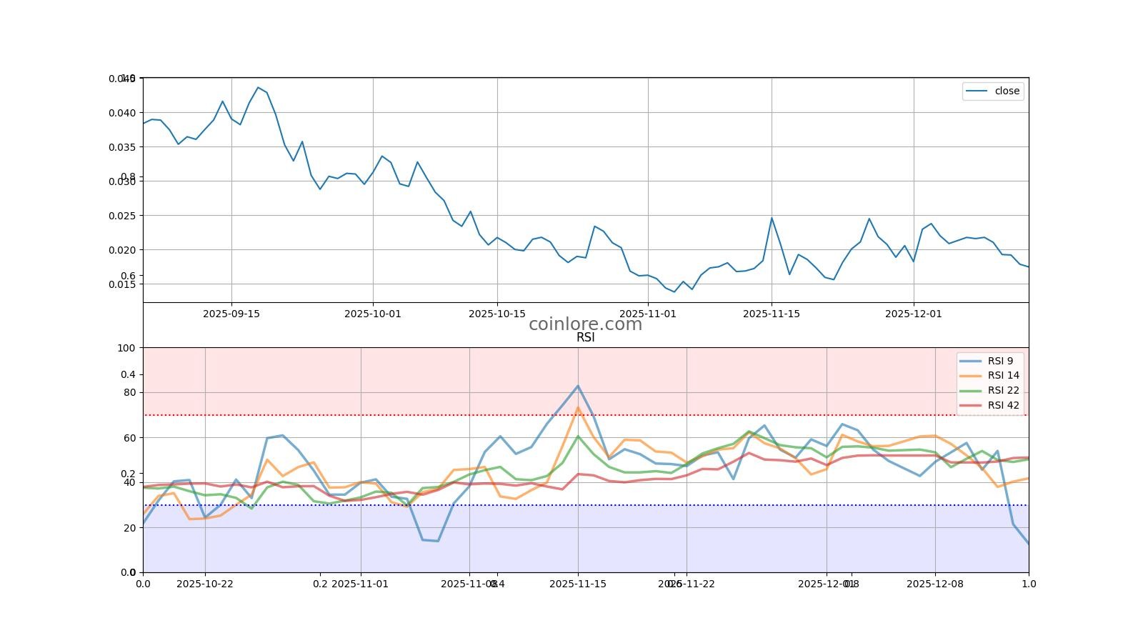 Morphware RSI indicator