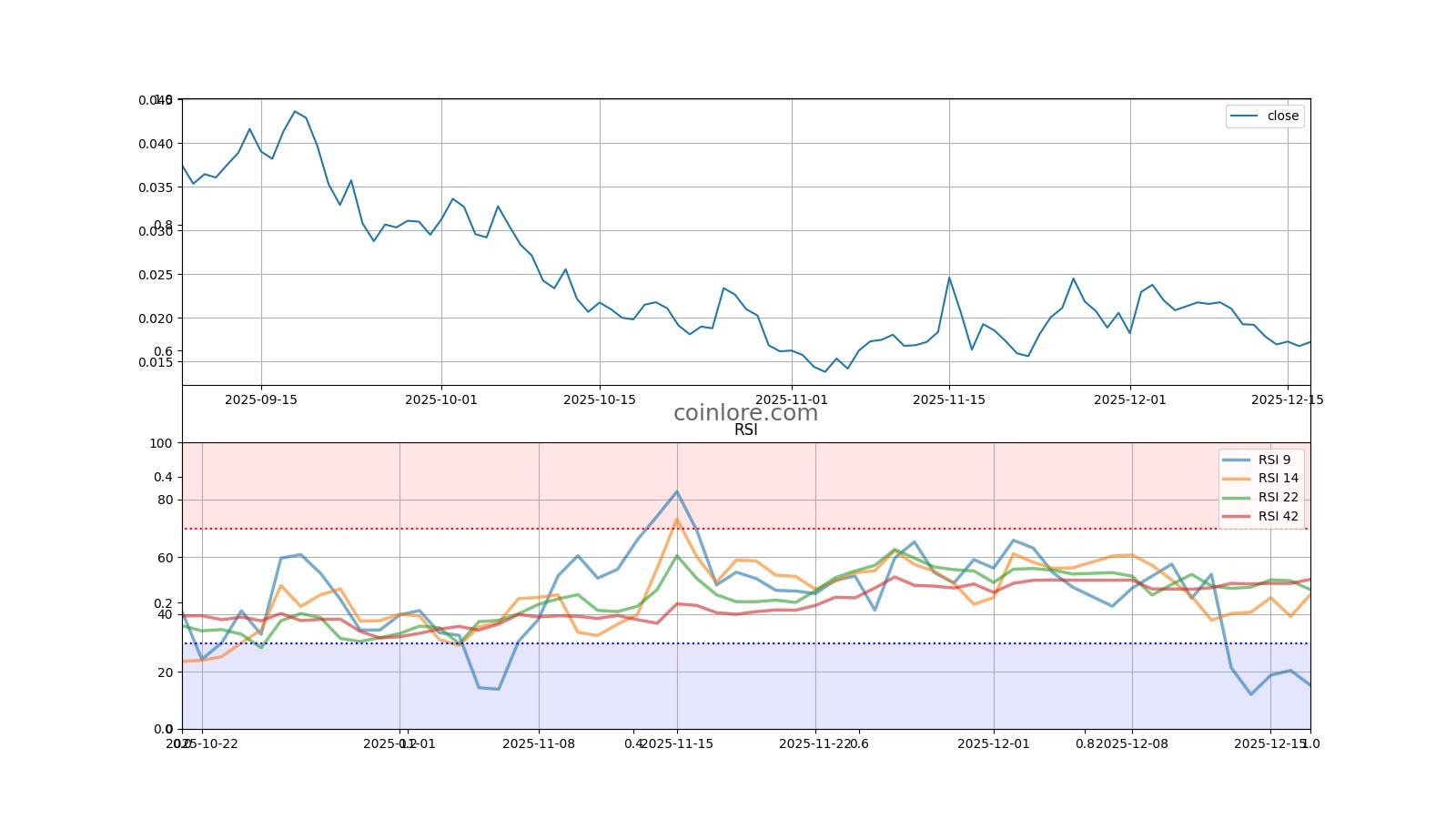 Morphware RSI indicator