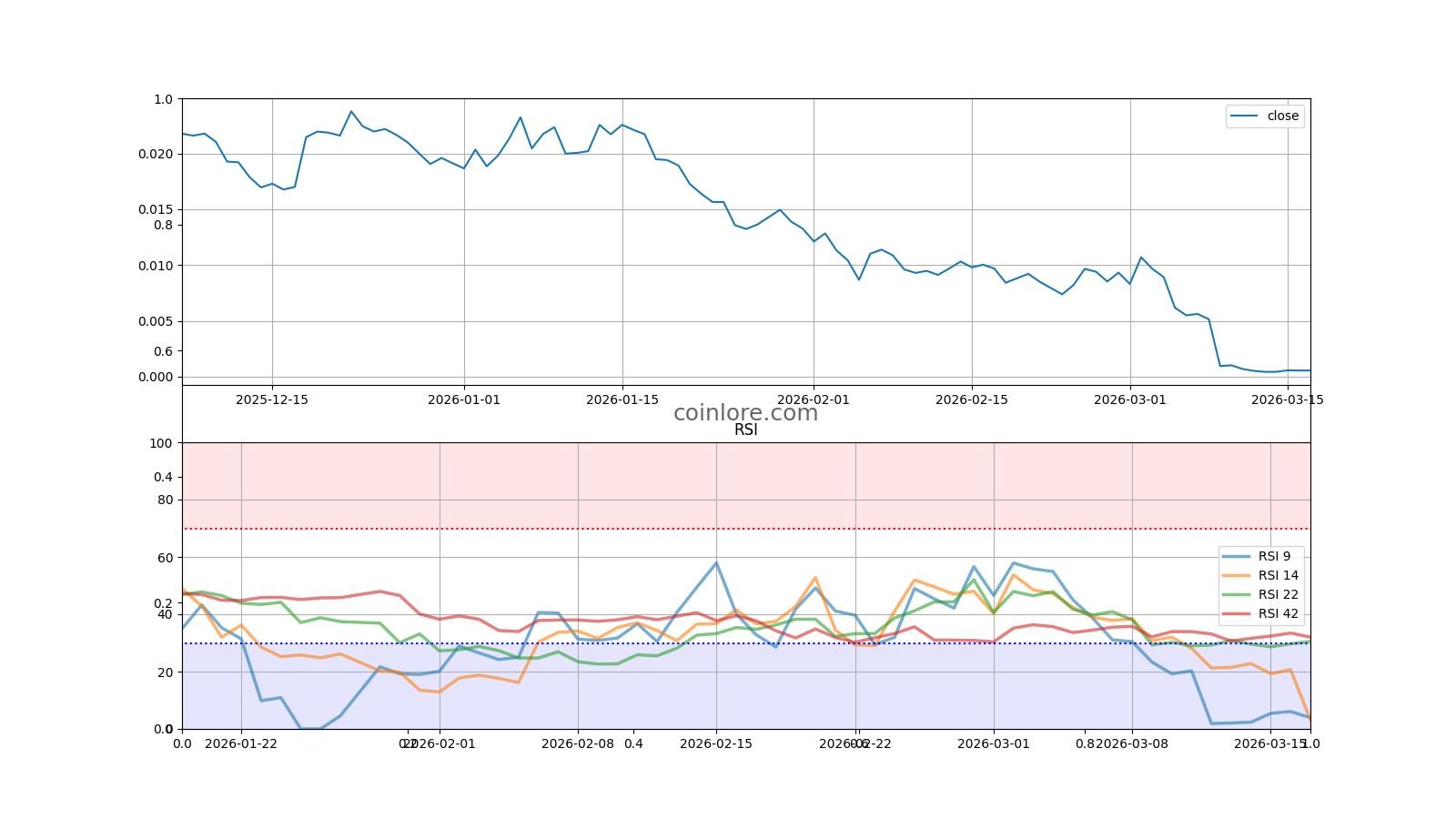 Morphware RSI indicator