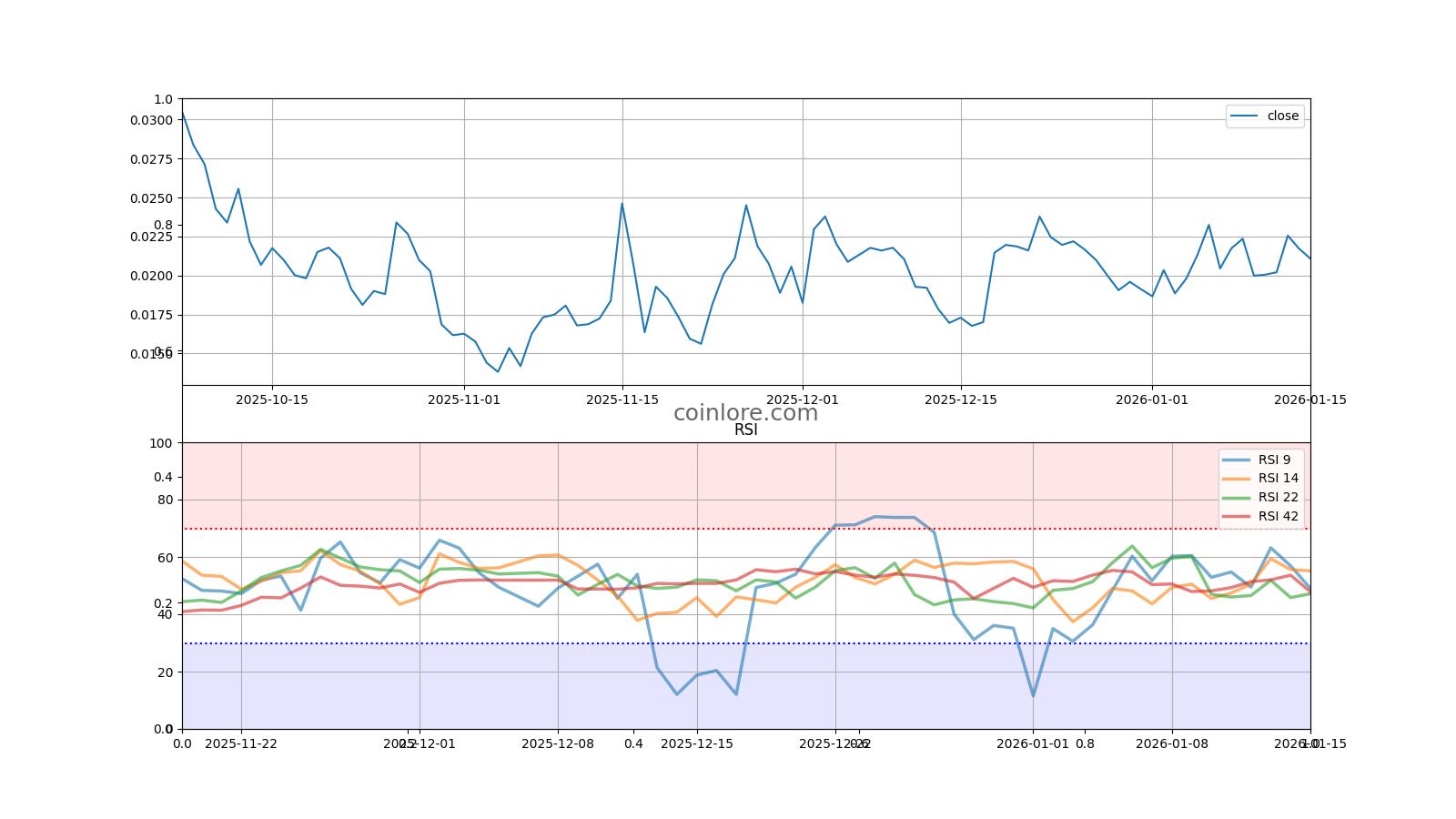 Morphware RSI indicator