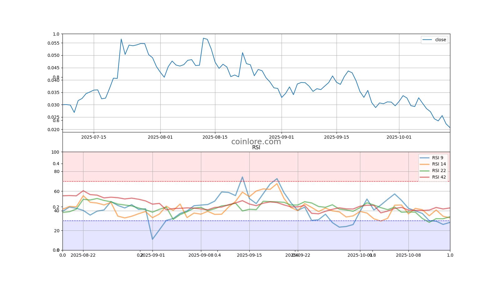 Morphware RSI indicator