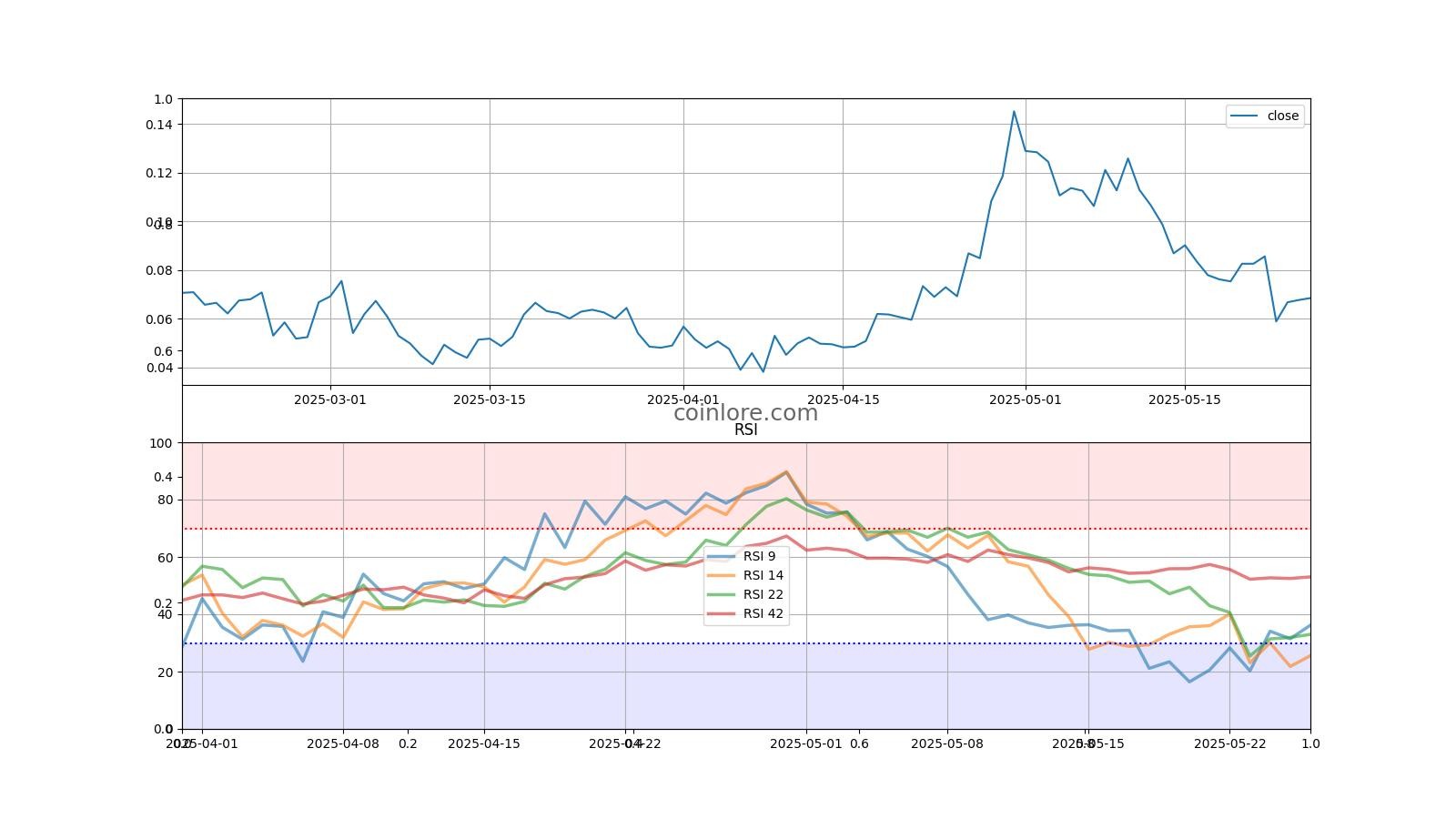 Morphware RSI indicator