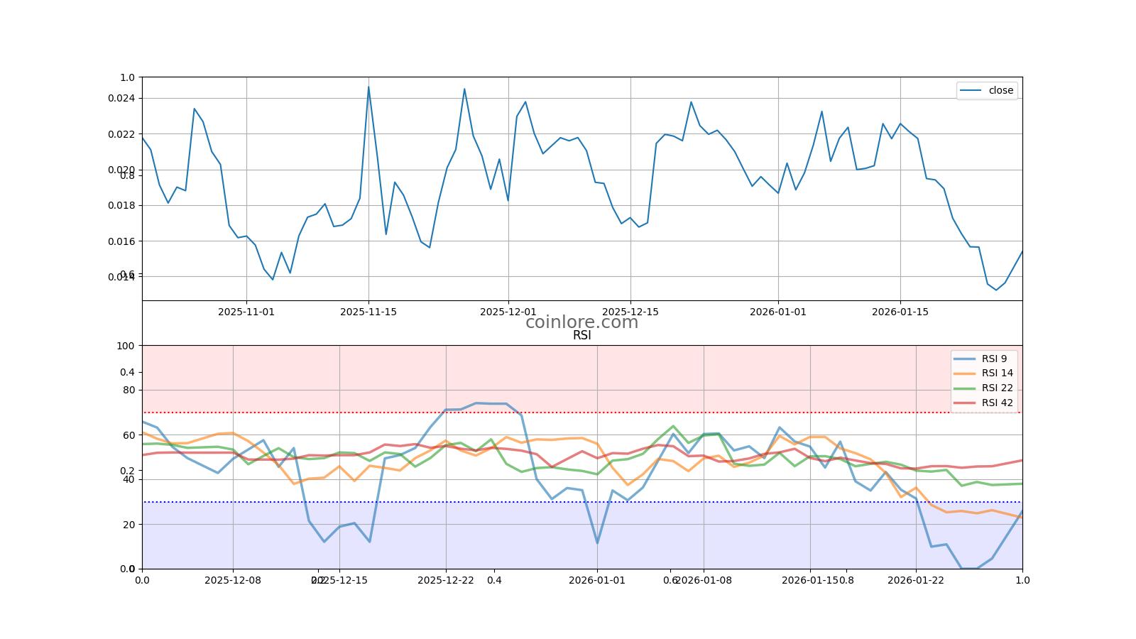 Morphware RSI indicator