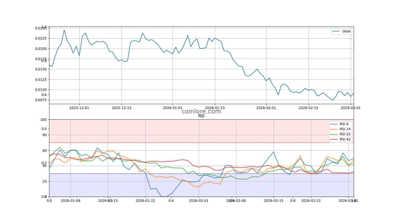 Morphware RSI indicator