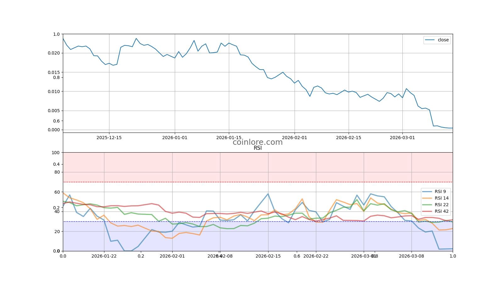 Morphware RSI indicator