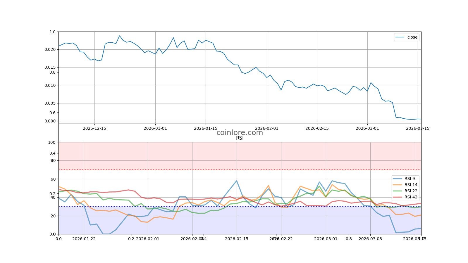 Morphware RSI indicator