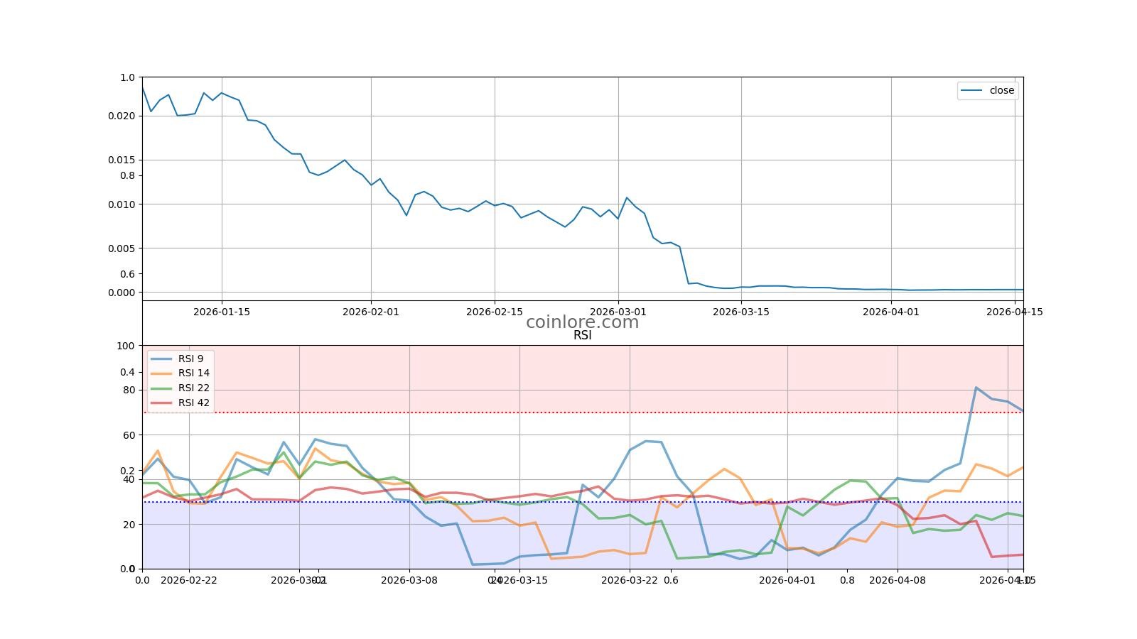 Morphware RSI indicator