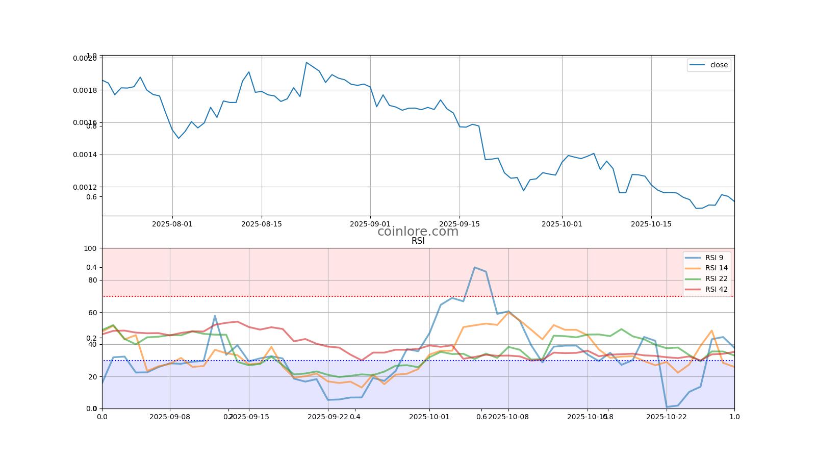 Morra RSI indicator