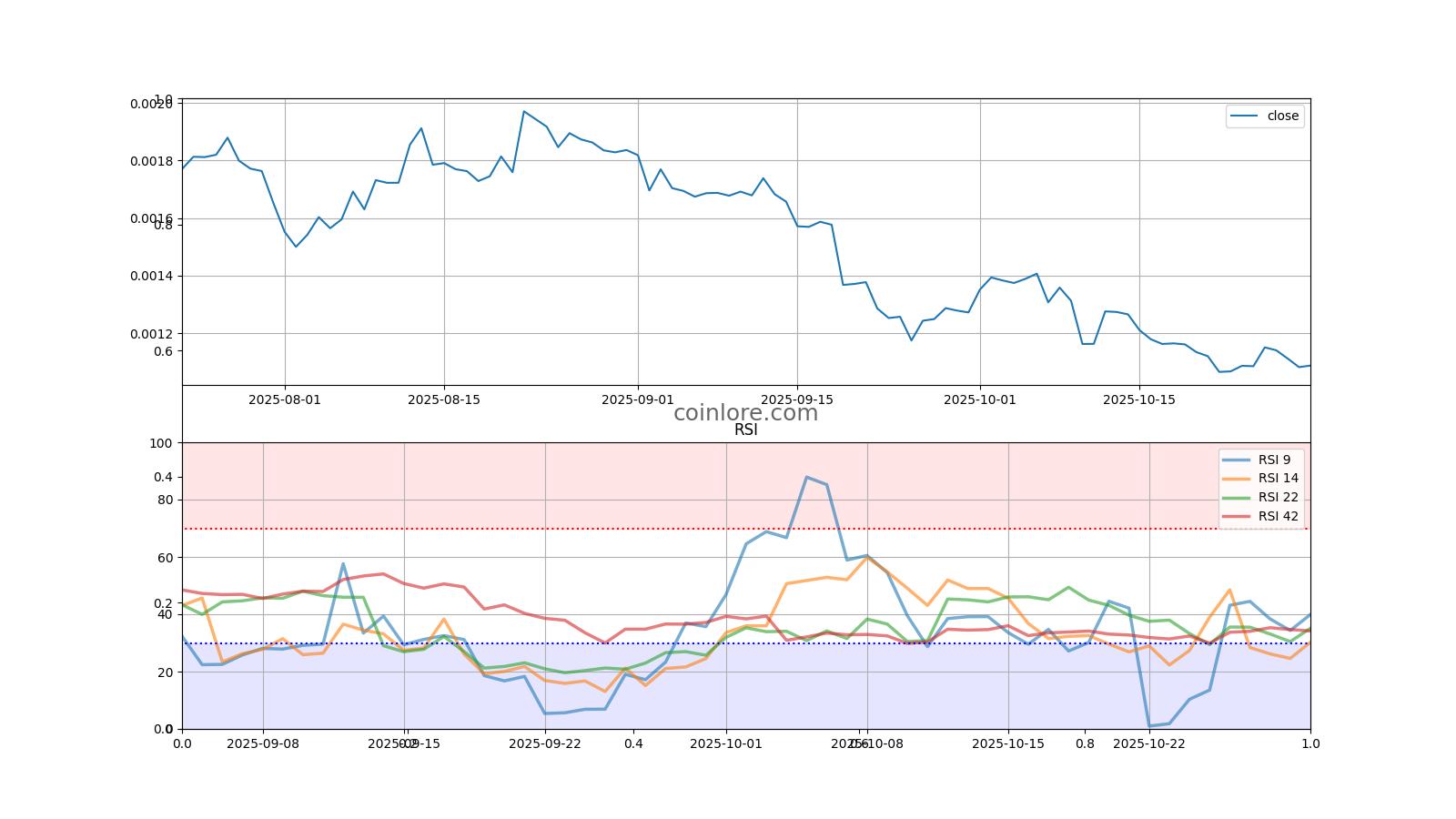 Morra RSI indicator