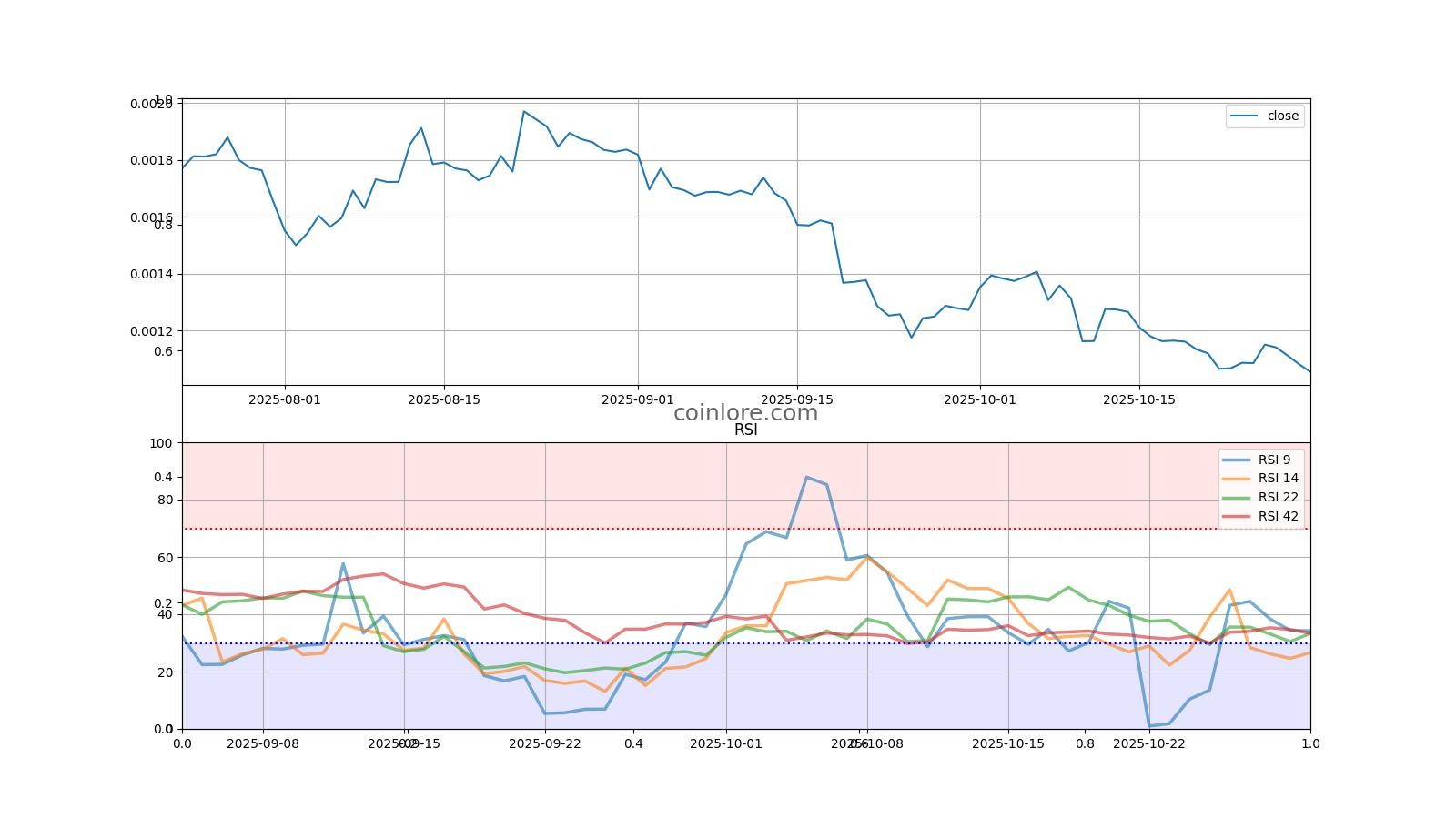 Morra RSI indicator