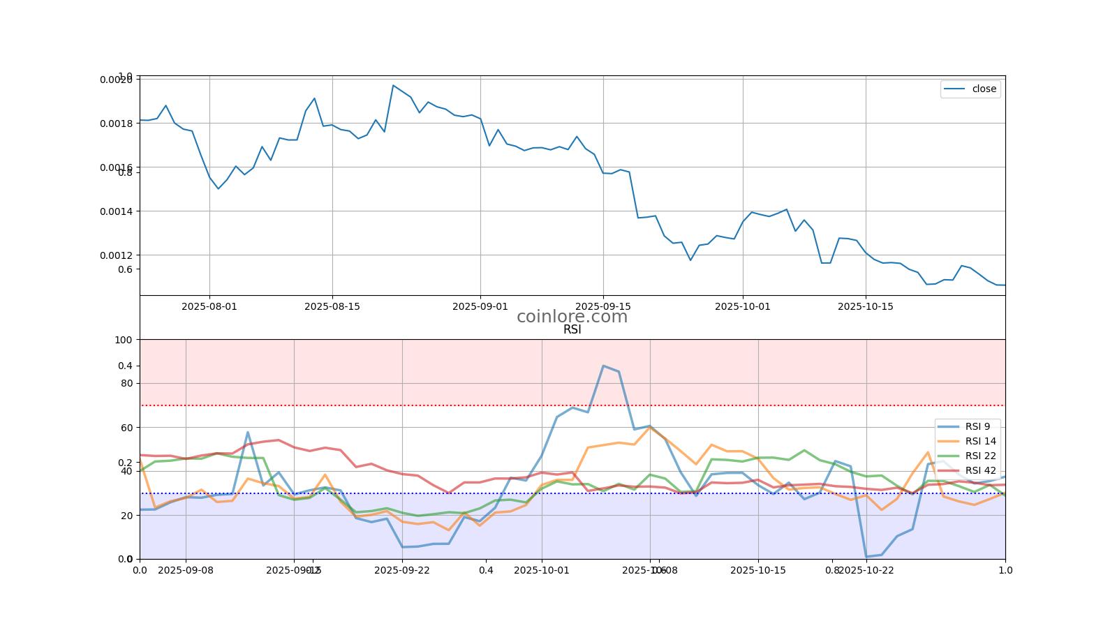 Morra RSI indicator