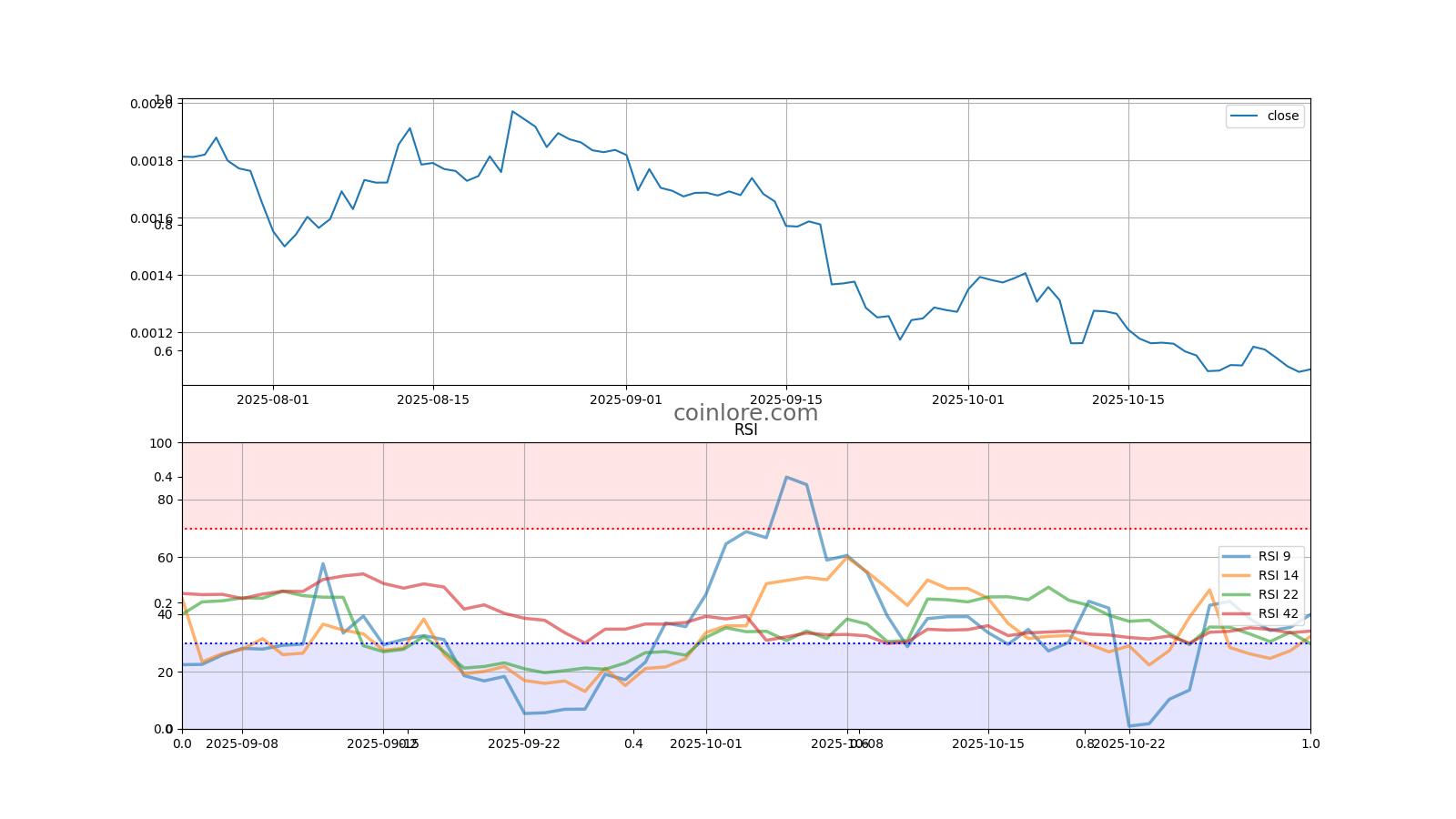 Morra RSI indicator