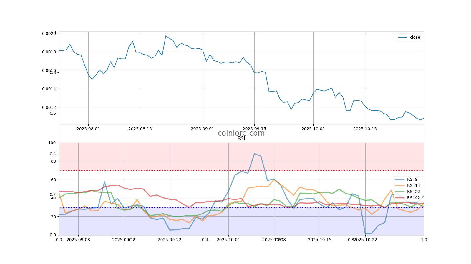 Morra RSI indicator