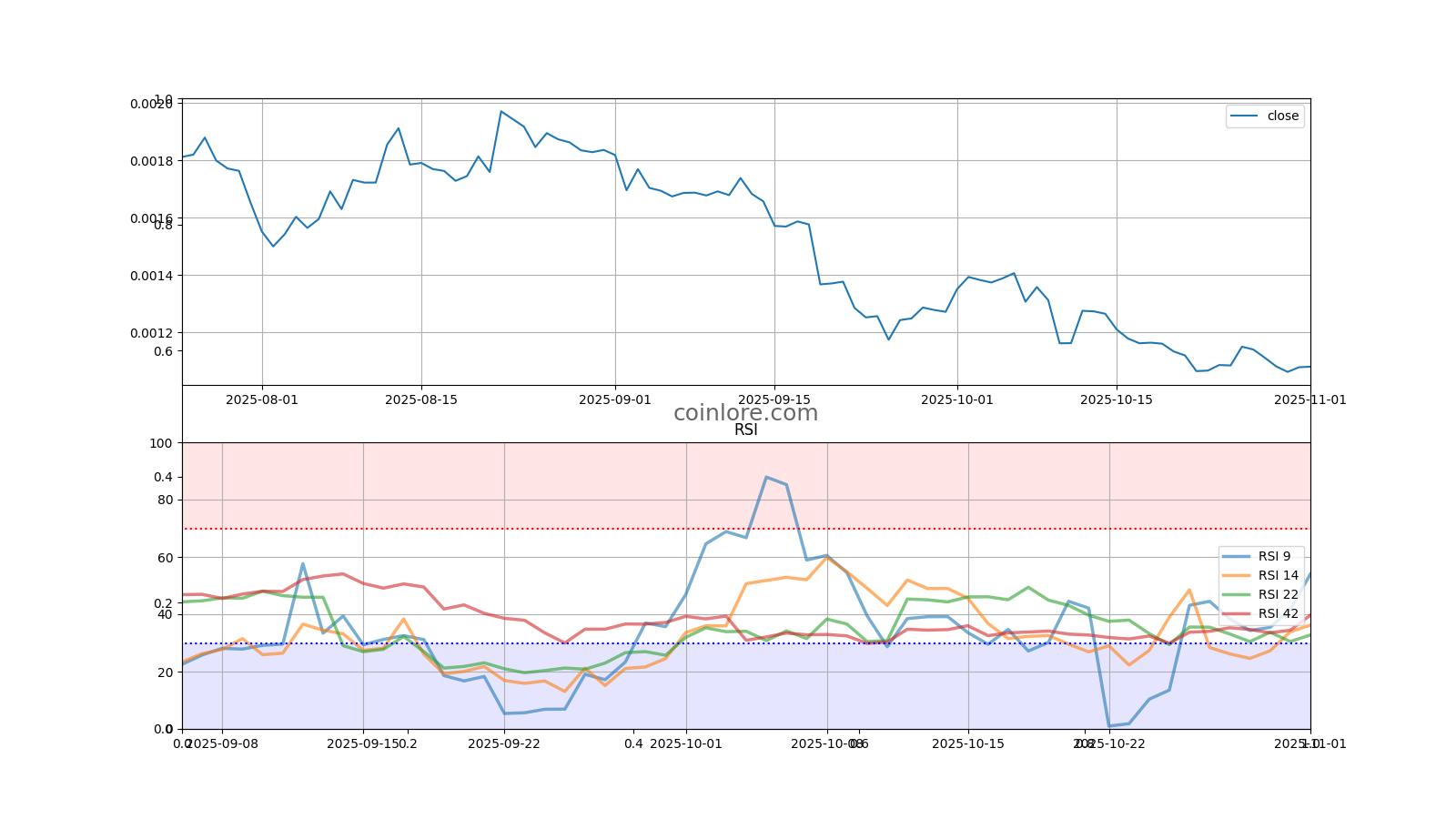 Morra RSI indicator