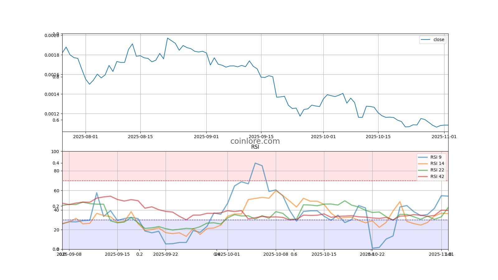 Morra RSI indicator